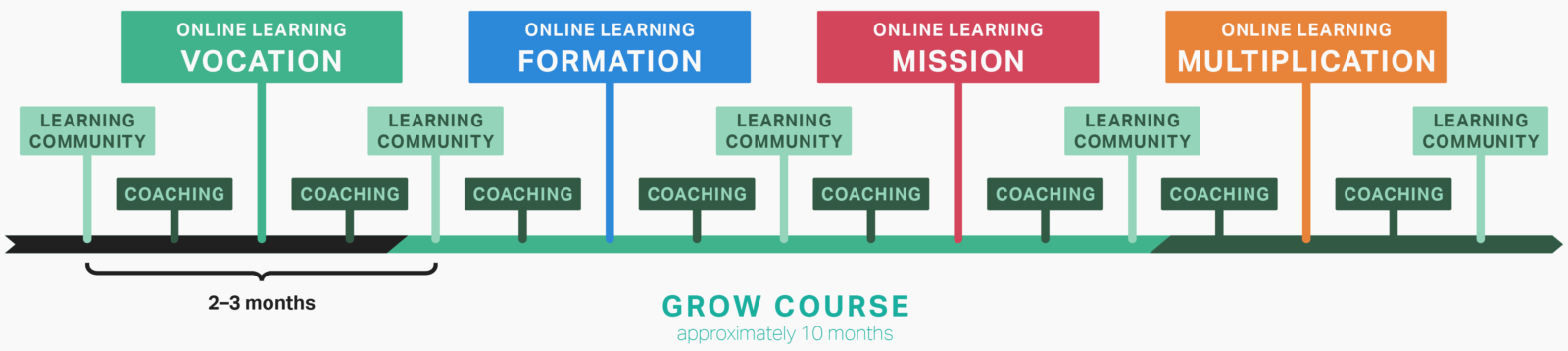 Grow Course - CCX Grow Course - CCX